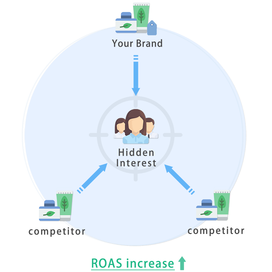 Ftargeting-FB hidden interest tool - FB/IG advertising must learn ...