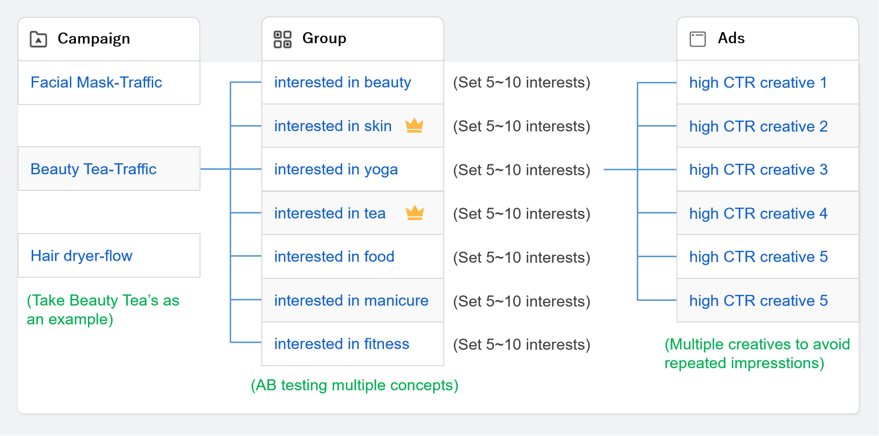 Ftargeting-FB hidden interest tool - FB/IG advertising must learn ...